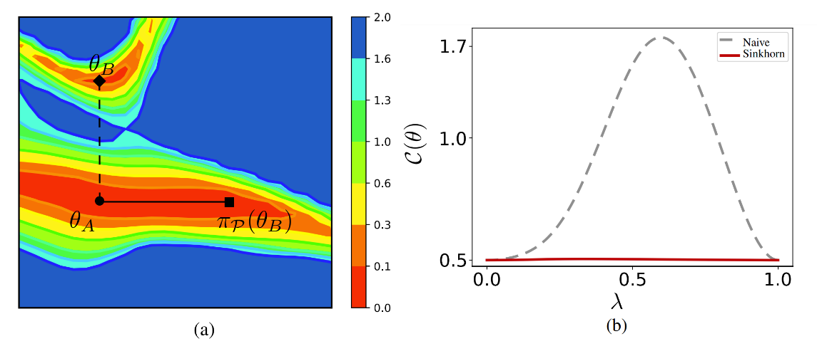 GitHub - ycjing/Awesome-Model-Merging: :couple: A curated list of Model ...
